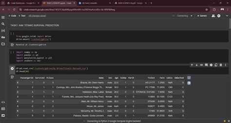 Aritra Kumar Ghosh On Linkedin Codsoft Datascience Machinelearning Titanicdataset