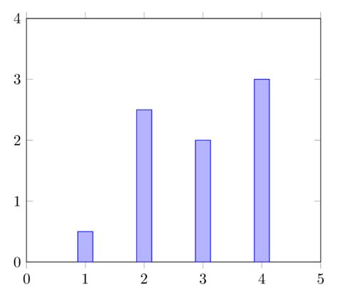 Tikz Pgf Horizontal Bar Chart With Different Colors F Vrogue Co