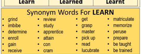 English Grammar Here Page 51 Of 166 Grammar Documents And Notes