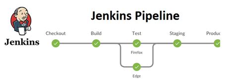 Algodaily Understanding Jenkins And Its Pipelines