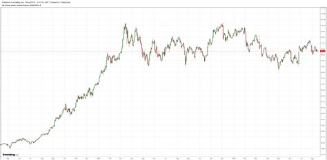 More Goldilocks Highs For Us Stocks Macrobusiness