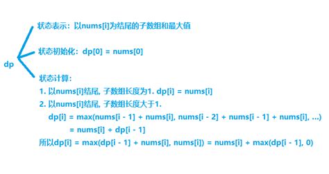 Leetcode 53 最大子序和 C Acwing