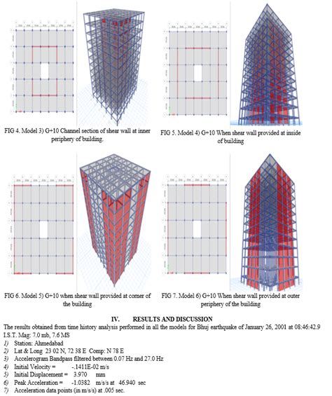 Seismic Behaviour And Design Of Rc Shear Wall Using Etabs Software