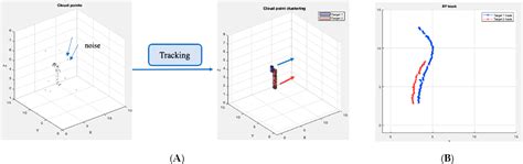 Figure 1 From Simultaneous Tracking And Recognizing Drone Targets With Millimeter Wave Radar And
