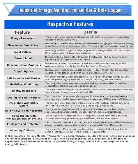 Energy Monitoring System At ₹ 5000 Piece Energy Monitoring System In
