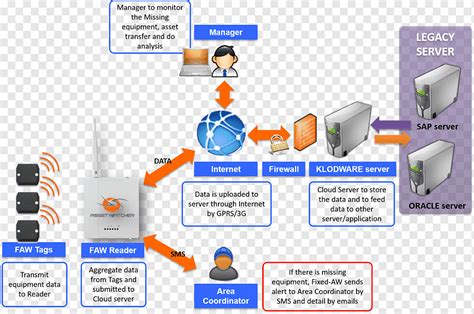 Technology Font Technology Electronics Text Computer Program Png Pngwing