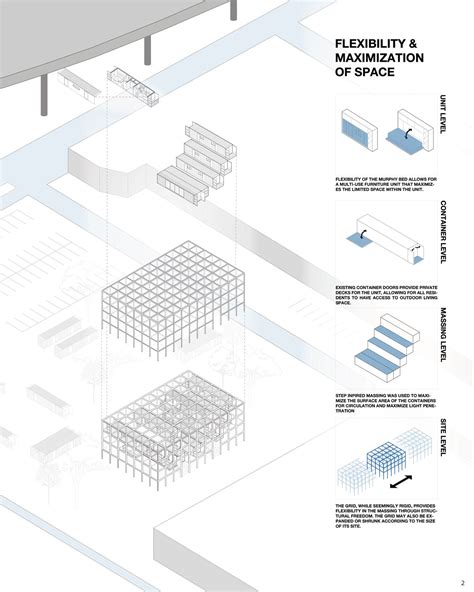 FLEXIBLE MODULARITY Low Cost Design Project