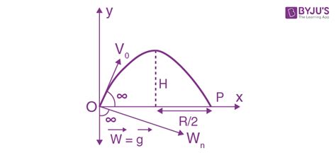 E Learning For Online Courses Like UPSC K K K CBSE NCERT ICSE NEET JEE