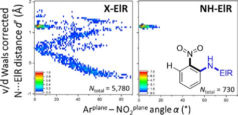 Figure S d α heat plots for data obtained with query b in Figure Download Scientific