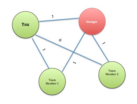 Algorithm With C Graph Implementation With C For Programmer Graphs Are Different