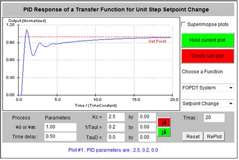 91 Introduction Introduction To Control Systems
