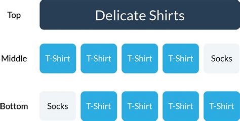 Understanding The Css Display Property Creative Bloq