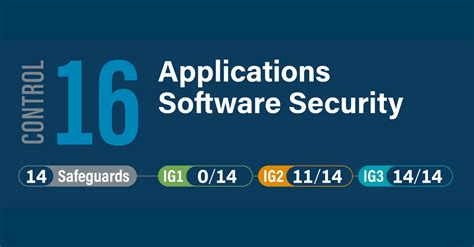cis critical security control 16 application software security