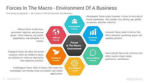 DESTEP Analysis Model PowerPoint Template Diagrams SlideSalad