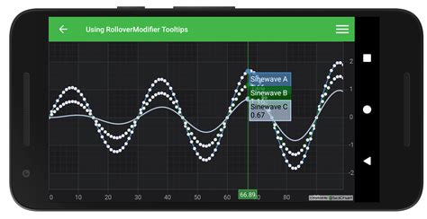 Android Chart With Rollover Tooltips SciChart