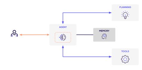 Ai Driven Soc Transformation With Cloudera Enhancing Security