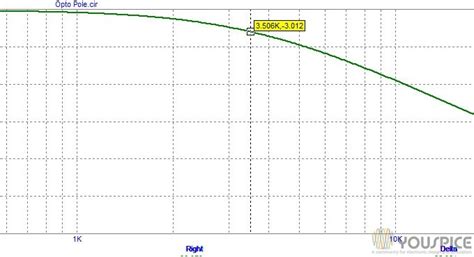 Test Circuit To Extract The Pole Of An Optocoupler Model Youspice
