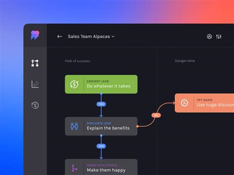 User Interface Design Interface Design Workflow