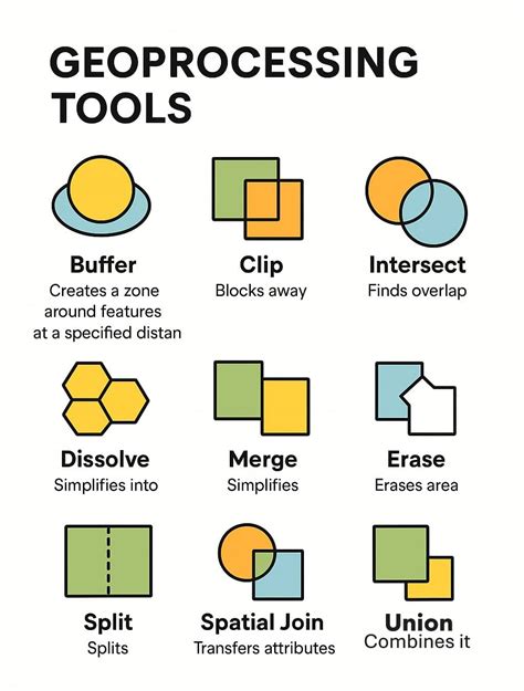 7 Geoprocessing Tools In Gis Geoprocessing Process Gisrsstudy 7 Geoprocessing Tools In Gis Geoprocessing Process Gisrsstudy