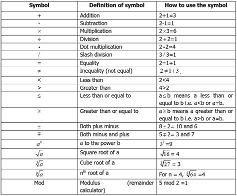 What Is The Definition Of The Mathematical Symbols ∃ And 60 Off