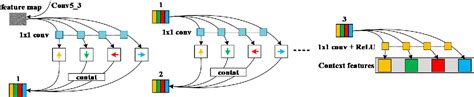 Figure 3 From Object Detection Based On Faster R Cnn Algorithm With