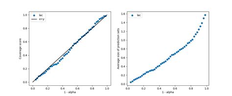 Tutorial For Classification — Mapie 090 Documentation