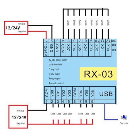 Programmable Logic Controller 8 Input 7 Output Computer Phone
