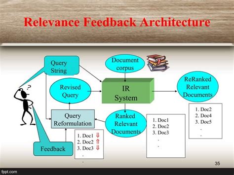 6and7 Query Languages And Operationsppt