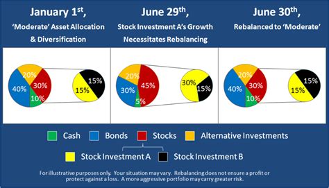 Employee Education Class 202 “401k Investing Strategies” Rethin
