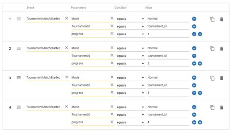 How To Avoid Data Processing Limits Unity Services Unity Discussions