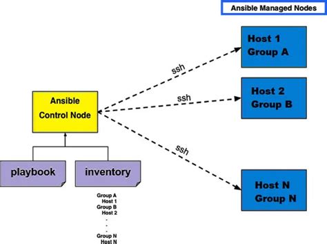 Pdf It Infrastructure Automation Using Ansible By Waqas Irtaza 9789391030032