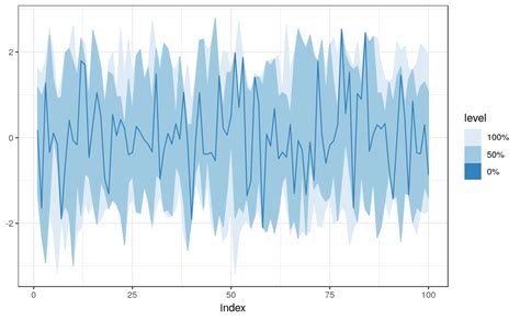 Statistical Depth Functions For Multivariate Analysis • Depthproc