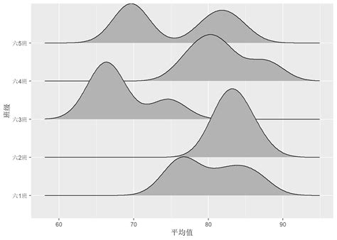 Chapter 5 R Data And Information Visualization R Language