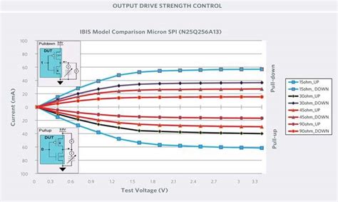 Improved Memory Throughput Using Serial Nor Flash Part 1 Ee Times