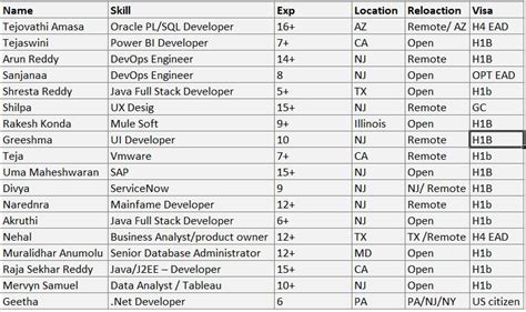 John P On Linkedin Database Oracleplsql Oracledb Oracleaws