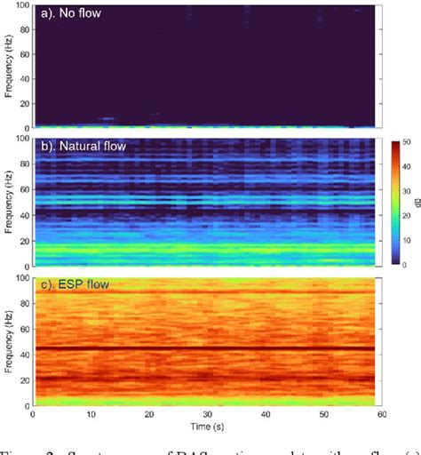figure 1 from noise analysis and ml denoising of das vsp data acquired