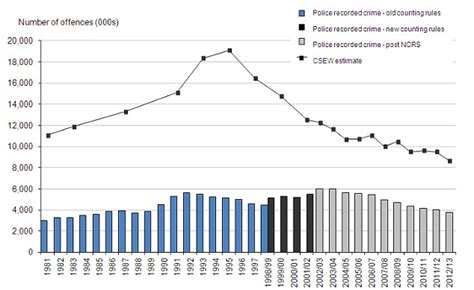 Dating Scams Behind Percent Increase In Fraud Daily Mail Online