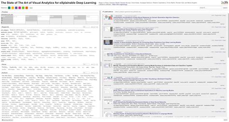 State Of The Art Of Visual Analytics For Explainable Deep Learning Va4xdl