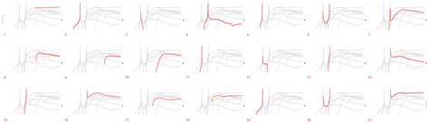 Plotting How Can I Digitize The Vector Figure Mathematica Stack