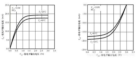 msp430f5529 driverlib 库函数学习笔记（二）gpio csdn博客