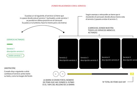 Javascript Como Puedo Terminar De Crear Este Carrousel Stack