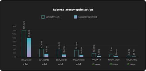 Benchmarks Documentation