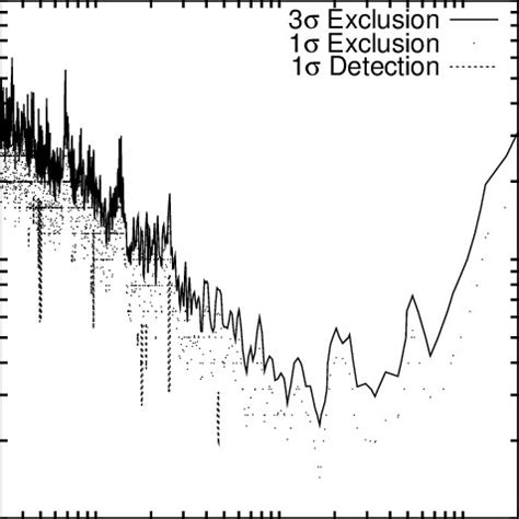 Eclipsing Binary Model Light Curve Download Scientific Diagram