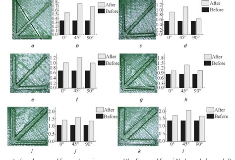 Figure 1 From Improving Printed Products Manufacturing Technology Using 3d Printing Semantic