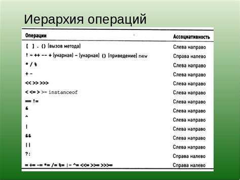 Java Типы данных операторы литералы