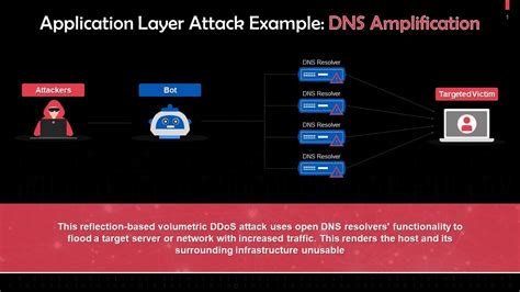 dns amplification as an example of volumetric attack training ppt ppt