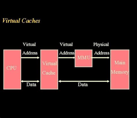 TLB Cache Use And Definition Of The Translate Lookaside Buffer ITIGIC
