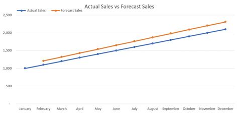 Excel Advanced Tips For Business Analysis Andrew Hubbard Posted On The Topic Linkedin