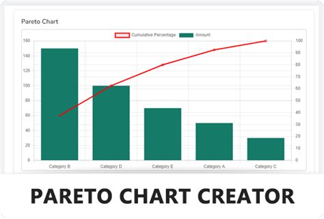 Pareto Chart Creator Learn Lean Sigma
