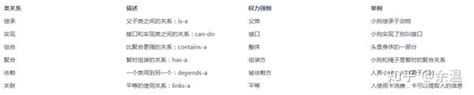 Java大厂面试100道题（10 道面向对象面试题） 知乎